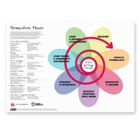 Free downloads - Permaculture Principles