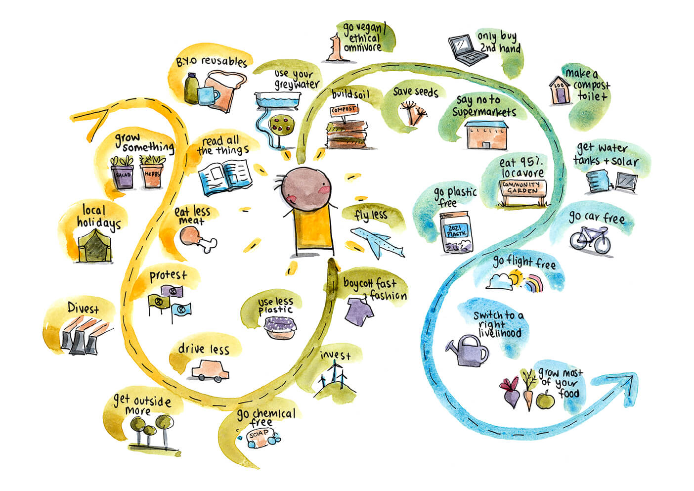 Permaculture Design Principle 12: Creatively use and respond to change